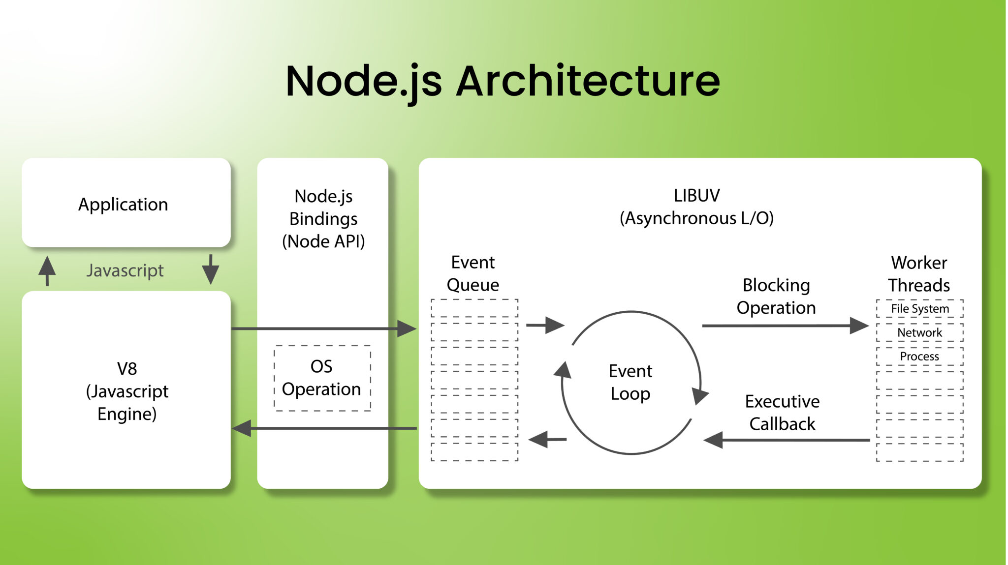 What Is Node.js and Why You Should Use It