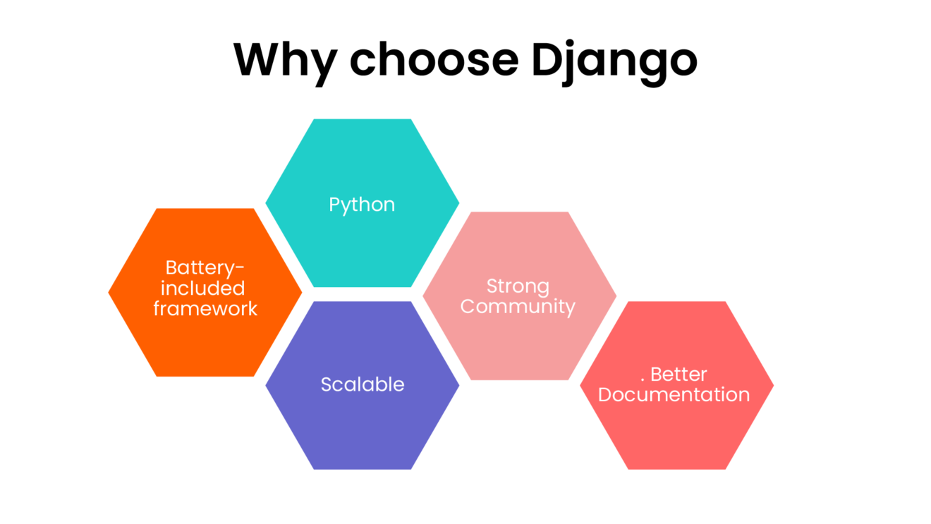 MERN Stack vs DJANGO