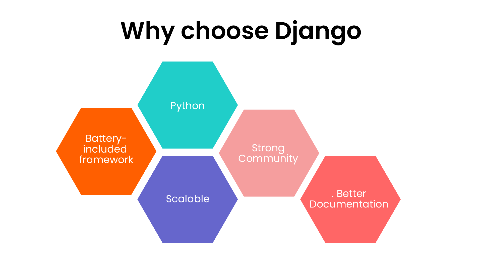 MERN Stack vs DJANGO