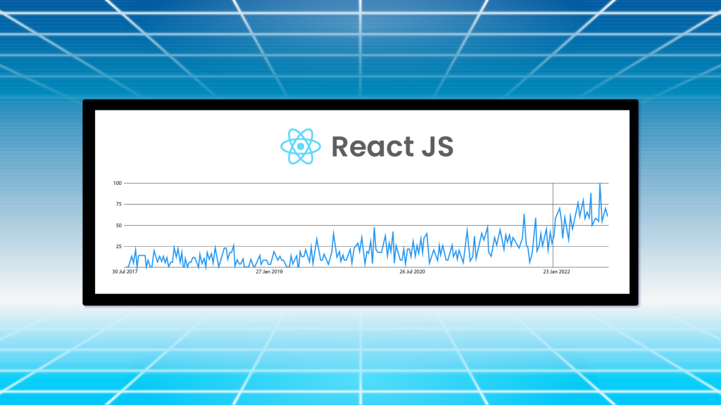 Flutter Vs React JS – Which one to choose in 2022?