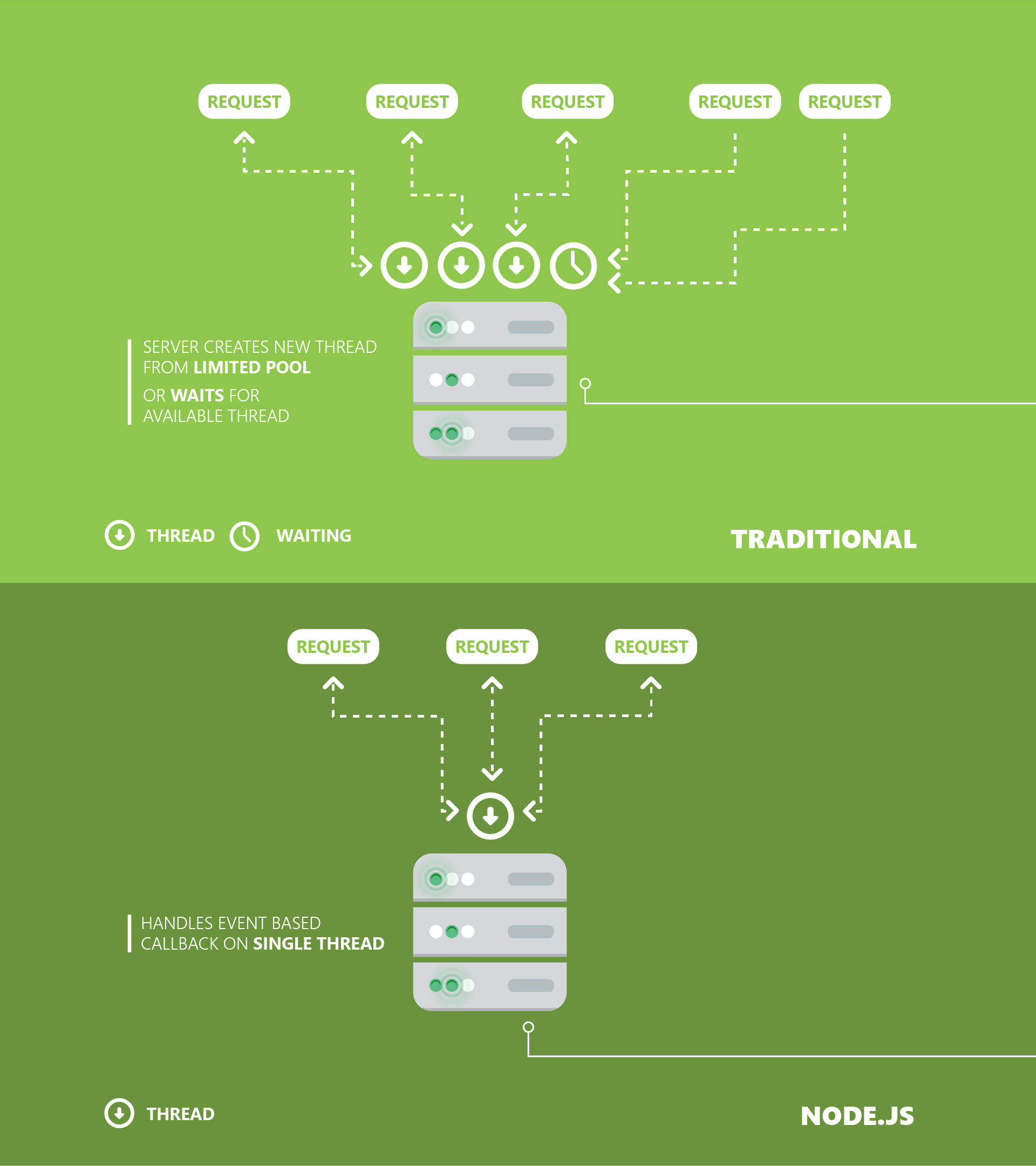 Top 5 features of Node.js - Infowind Technologies