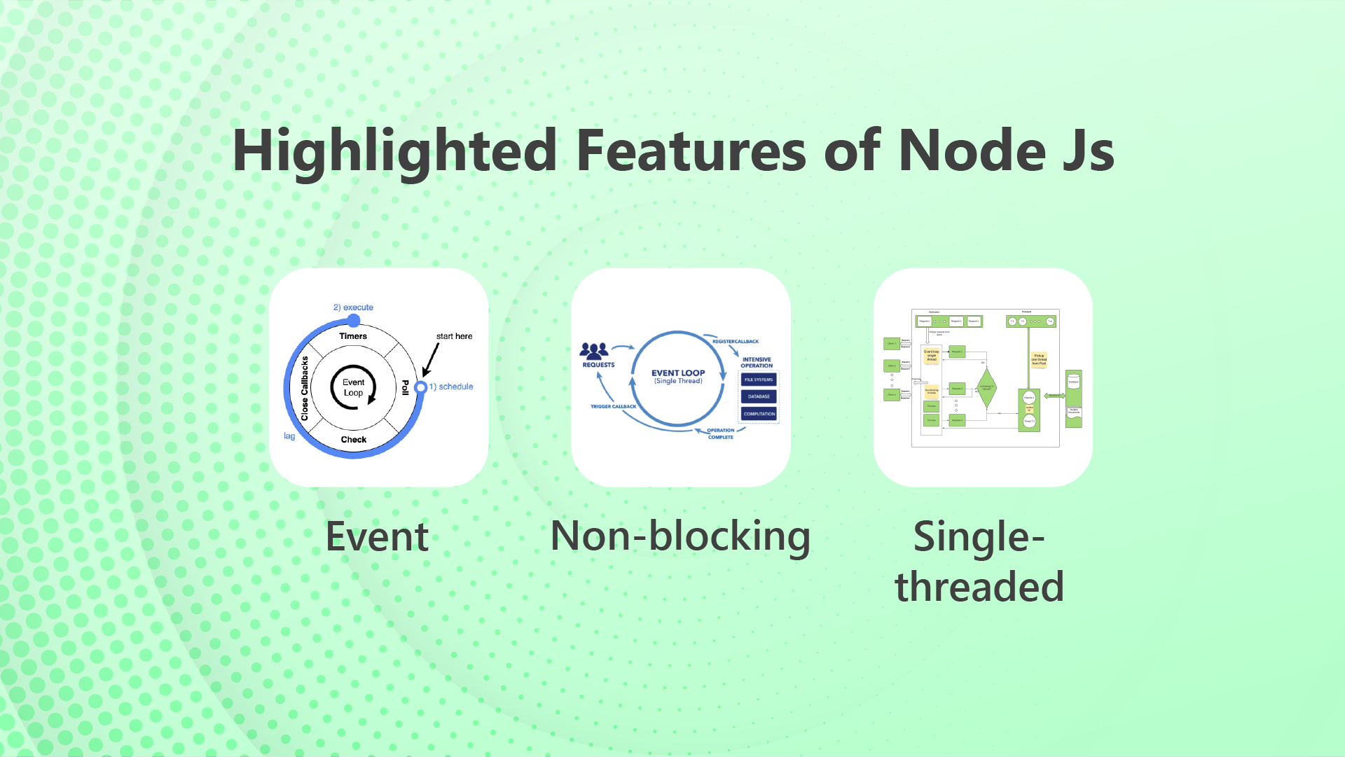 Which Is Better: NodeJS or ReactJS? - DZone
