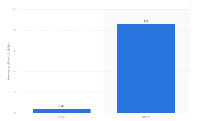Software Technology Trends 2024: Exploring Future