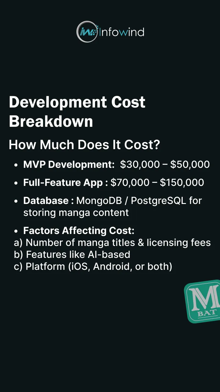 MangaBAT Manga Rock Pro App: Development Cost & Features