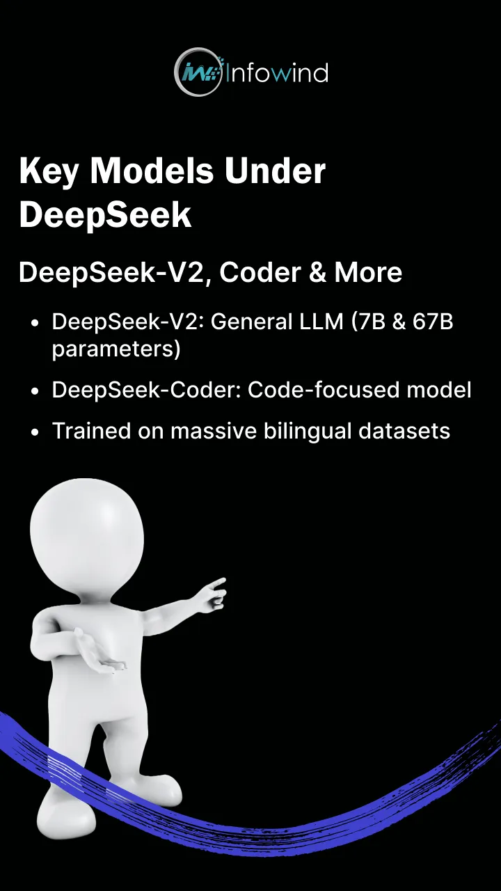 DeepSeek Explained: China's Open-Source LLM Challenger